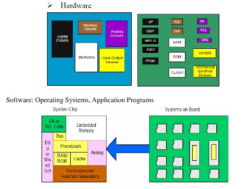 SoC,什么是SoC,SoC介绍--电子百科词库--科通芯城，IC及其他电子元器件交易型电商平台100%正品保证
