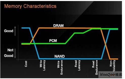 PCM,什么是PCM,PCM介绍--电子百科词库--科通芯城，IC及其他电子元器件交易型电商平台100%正品保证