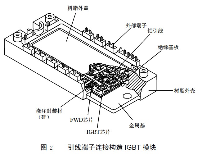 富士功率模块,什么是富士功率模块,富士功率模块介绍--电子百科词库--科通芯城，IC及其他电子元器件交易型电商平台100%正品保证